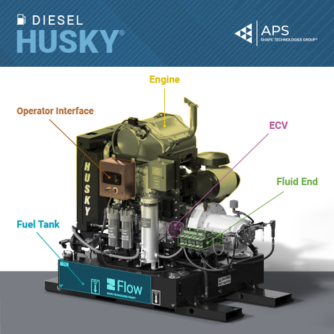 Q/A: How does the Husky Stands Out? – Advanced Pressure Systems